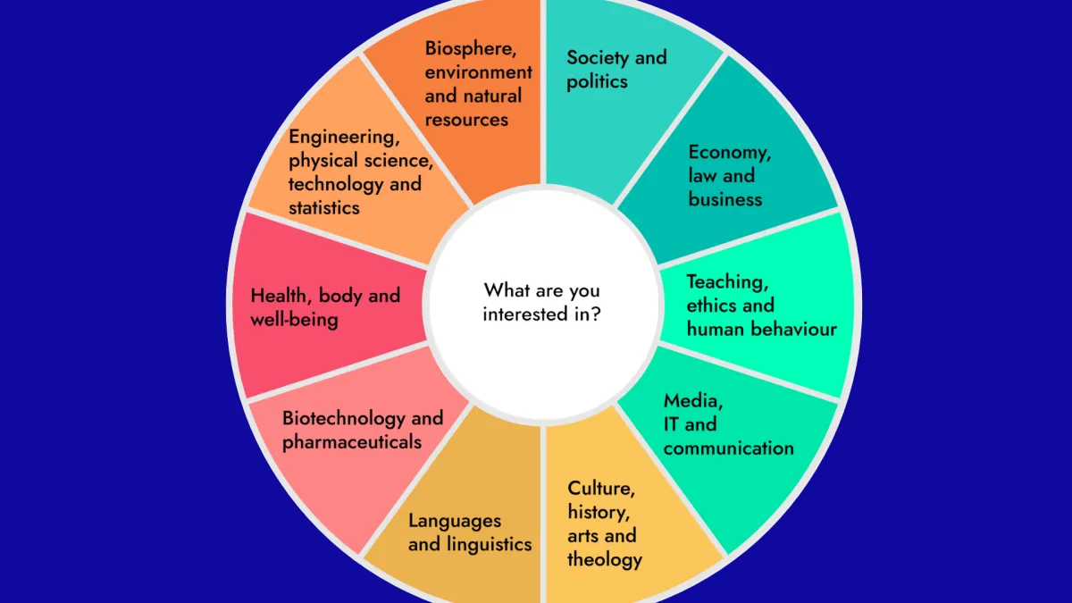 Study wheel | University of Iceland